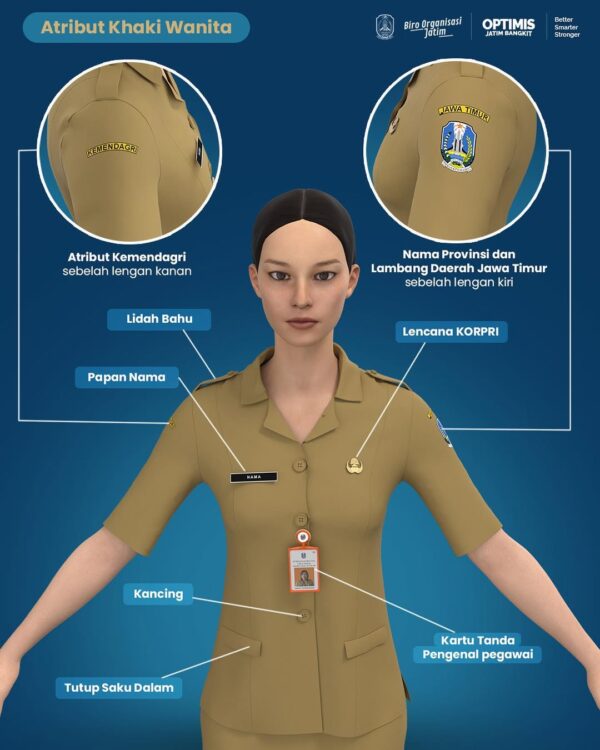 Mengenal Seragam Keki: Ketentuan dan Maknanya